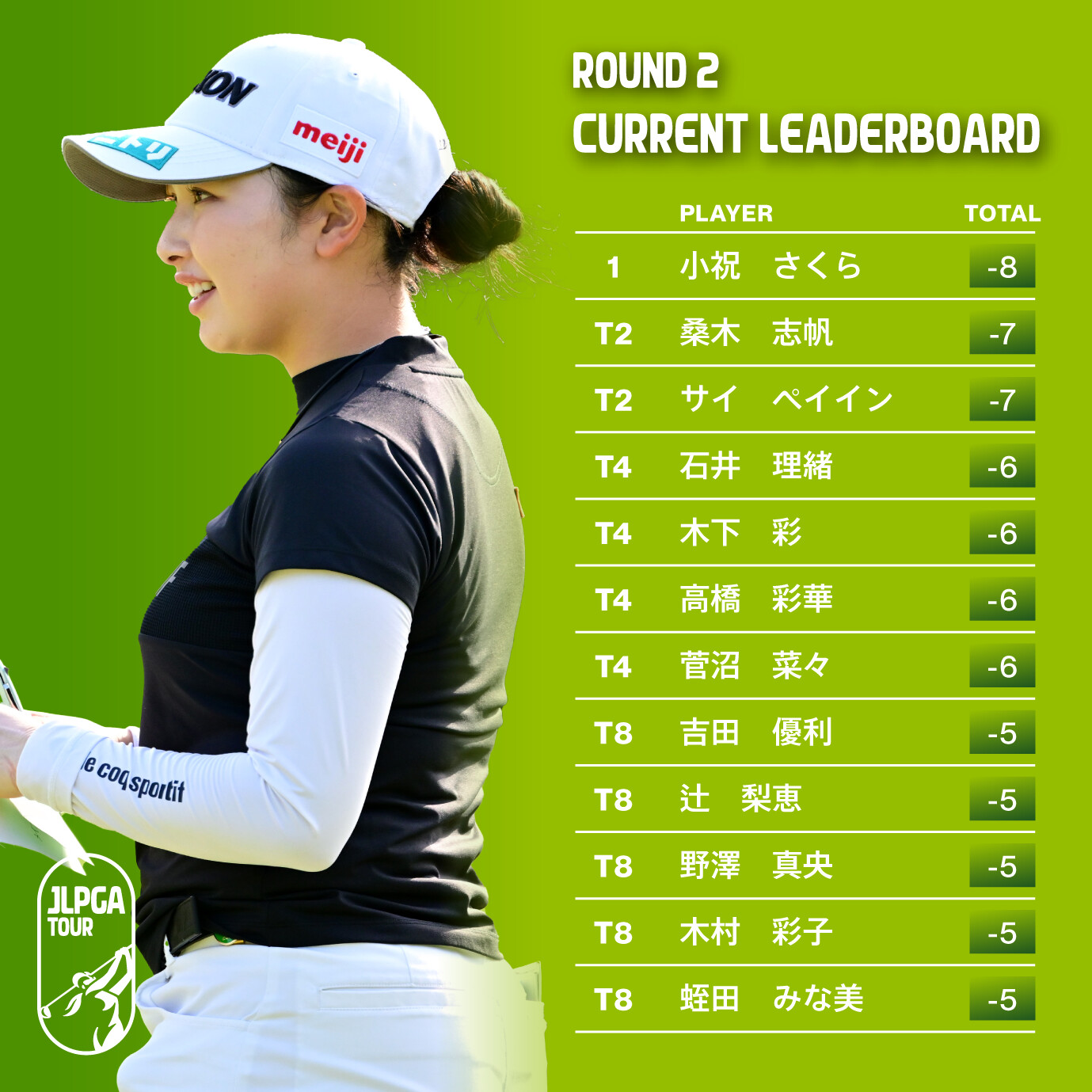 JLPGA_official on Twitter: "／ #リゾートトラストレディス🏆 #Round2 \ 午後6時52分 日没サスペンデッド🌇 #小祝さくら 通算8アンダーで暫定首位 明日 ...