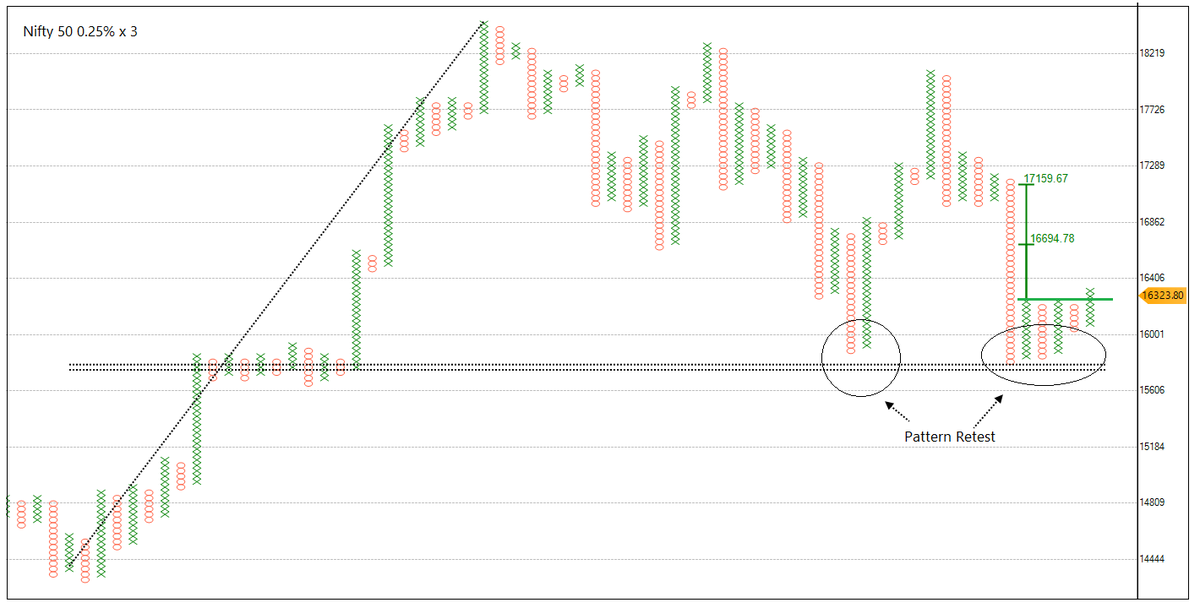 Nifty charts: Reversal from Anchor point was followed by some sideways ...