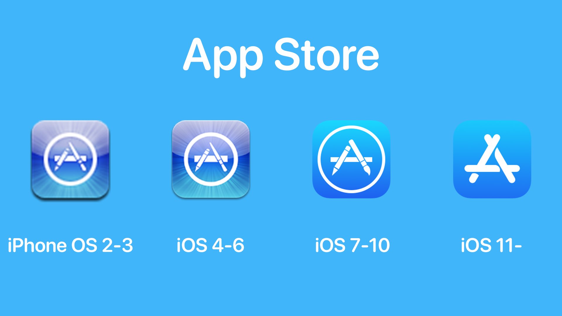 App Store Icon Ios7