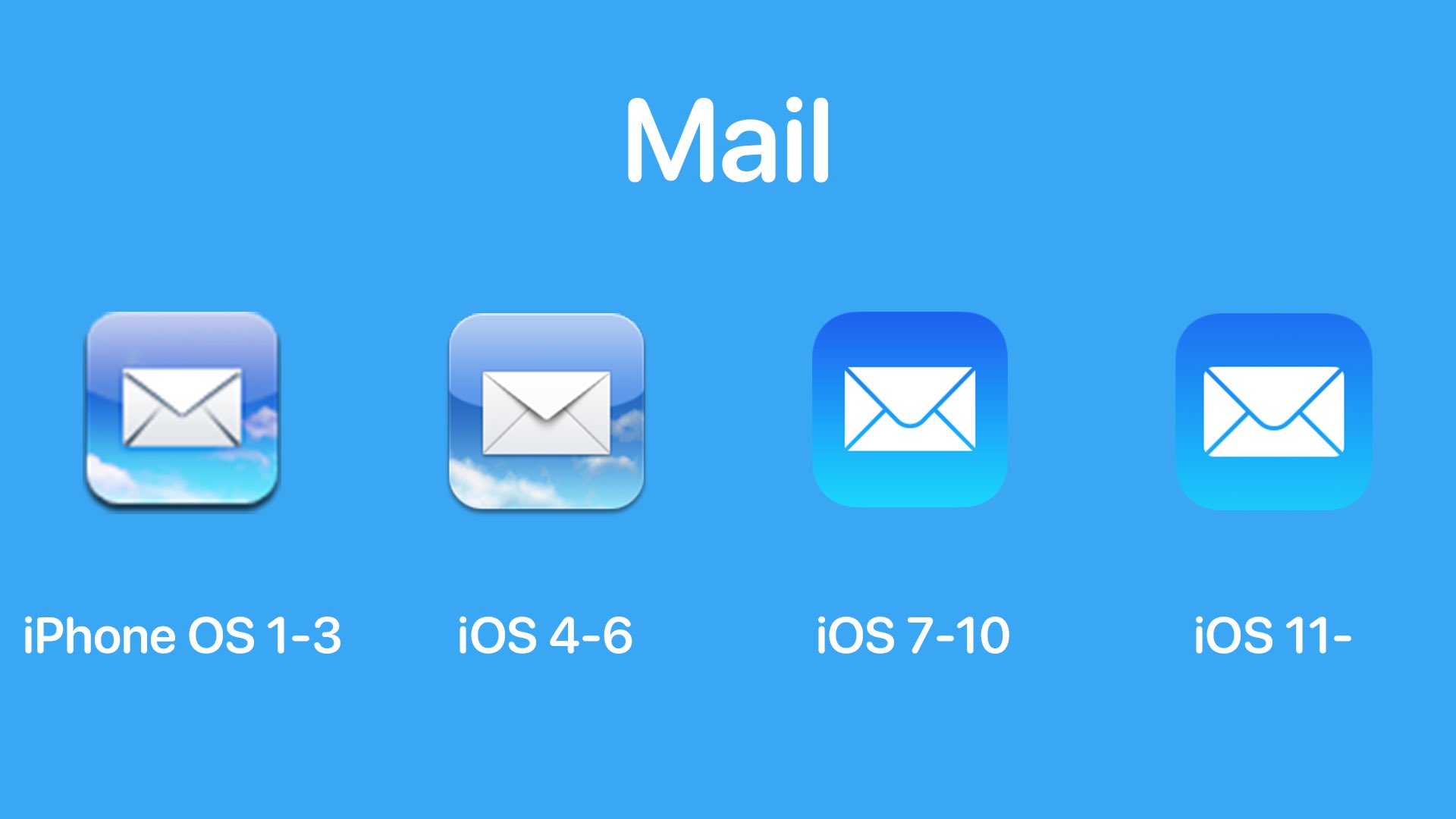 Ios7 Mail Icon