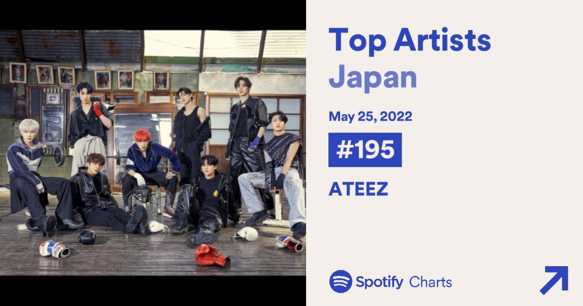 ATEEZ Charts 🥊 on Twitter: "Spotify Daily Top Artists Japan 🇯🇵 — [25/05/2022] #195 ATEEZ [RE ...