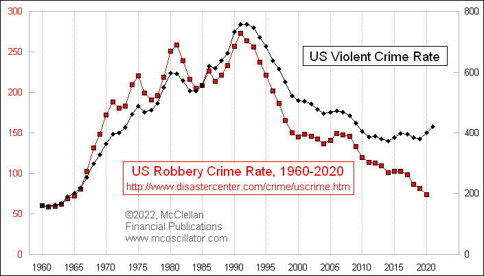 This study plays fast and loose with the statistics, and without ...