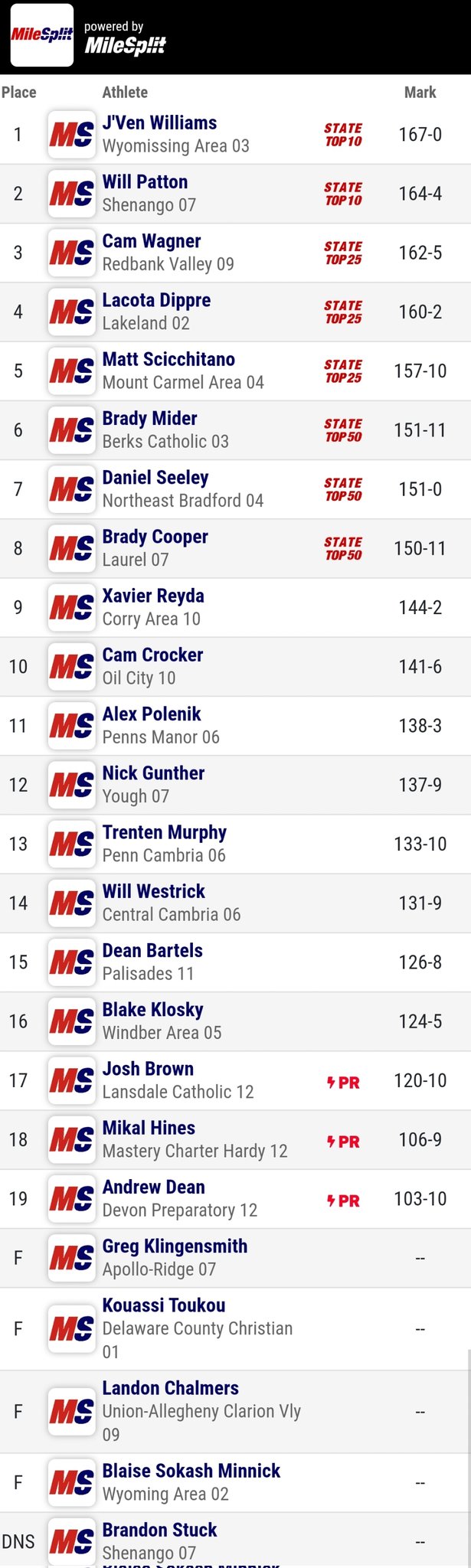 PennTrackXC on Twitter: PennTrackXC on Twitter: