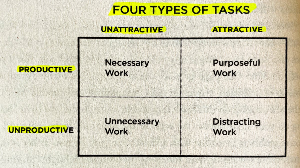 10 Lessons from Hyper Focus (thread) - Thread from Library Mindset ...