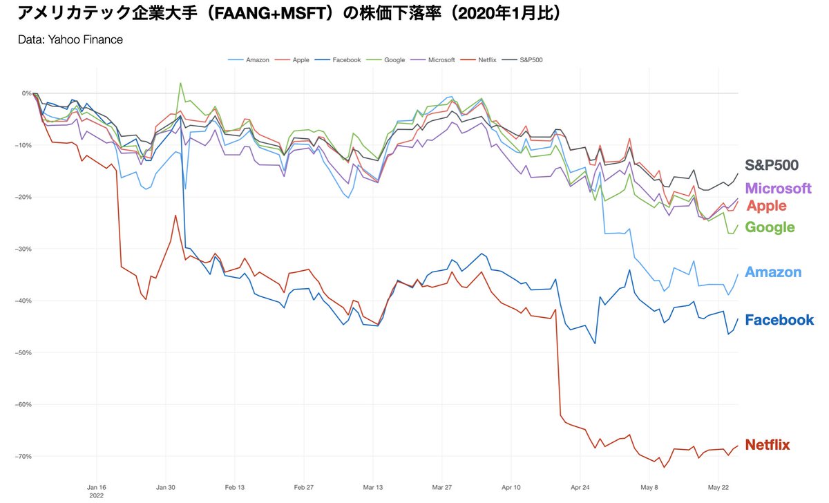 Kan Nishida 🇺🇸 ️🇯🇵さんの人気ツイート（新しい順） - ついふぁん！