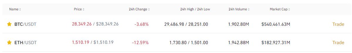 Thread by @Phyrex_Ni on Thread Reader App – Thread Reader App