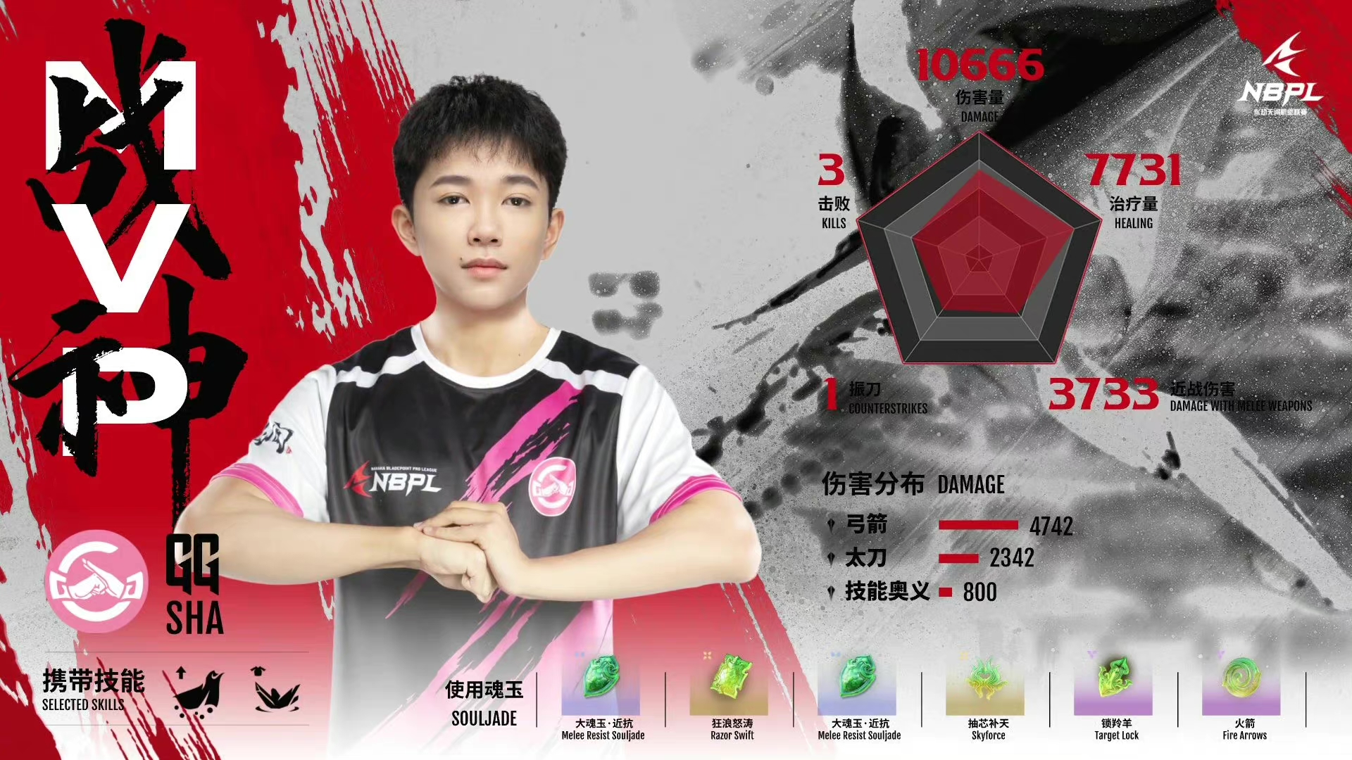 Naraka Esports on Twitter: "2022 NBPL Season 1 Regular Season Bi-Weekly Solo Final Game 4: GG丶 ...