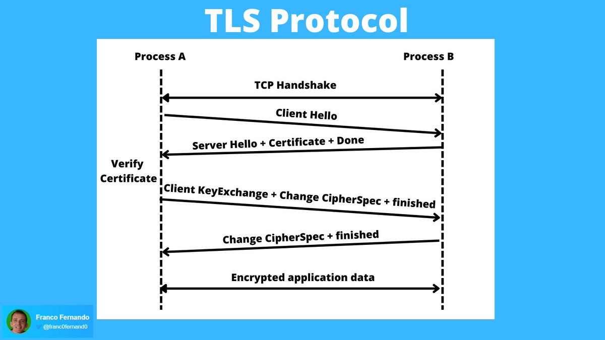 Thread by @Franc0Fernand0 on Thread Reader App – Thread Reader App