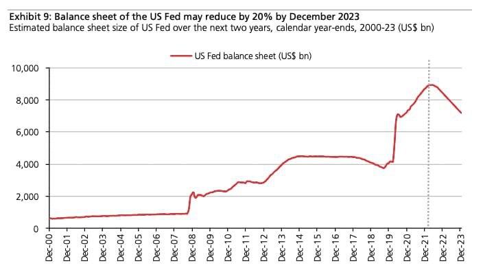 A thread on Quantitative tightening. After reading this thread you will ...