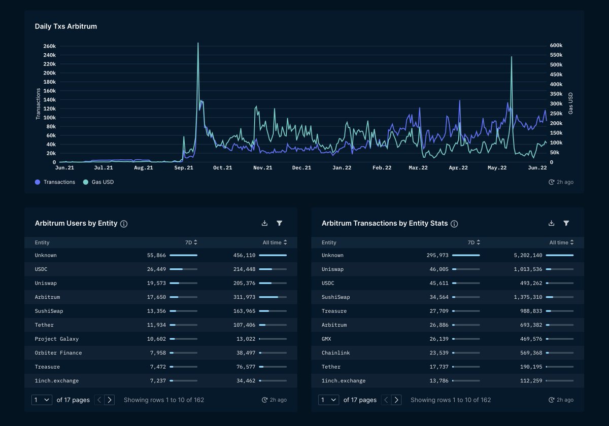 Thread by @nansen_intern on Thread Reader App – Thread Reader App