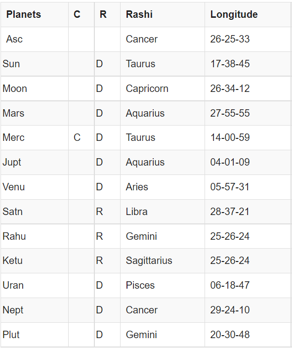 Marilyn Monroe’s Astro-Profile Decoded (must-read for every Astrology ...