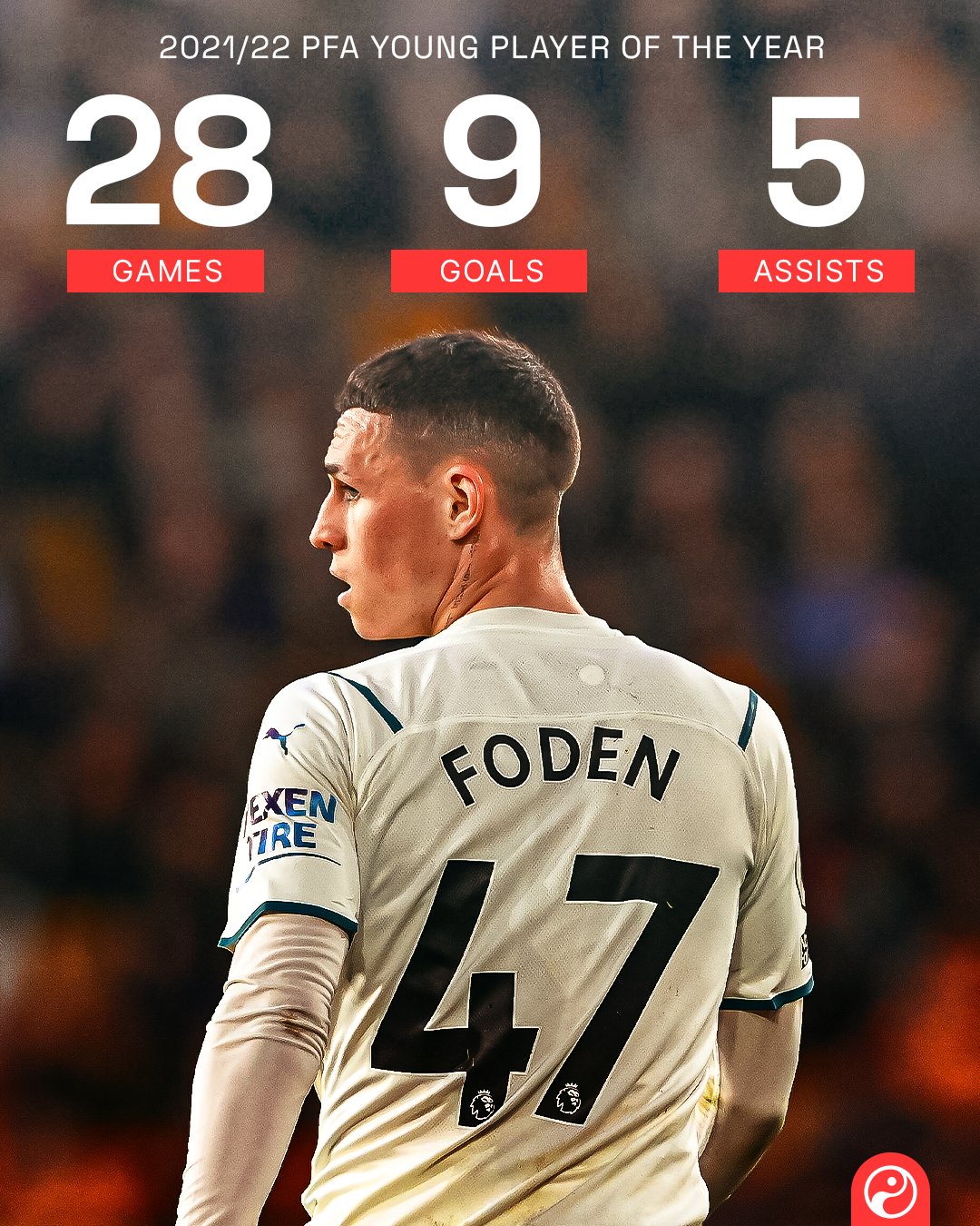 Squawka on Twitter: "Six players have been named PFA Young Player of the Year in back-to-back ...