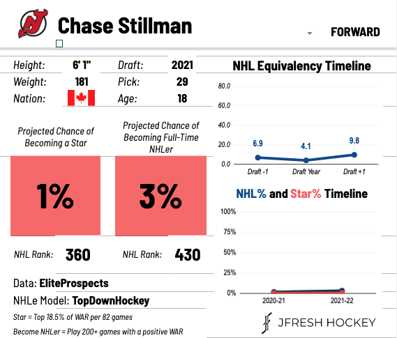 Devils Insiders on Twitter: "https://t.co/OjEeLMSJ8M" / Twitter