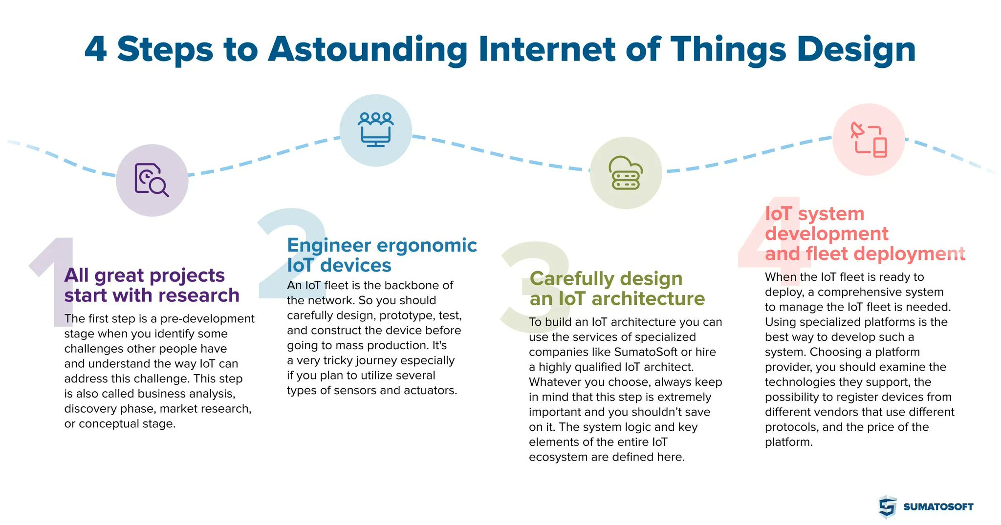 Antonio Grasso on Twitter: "The term Internet of Things design includes applications, cloud ...