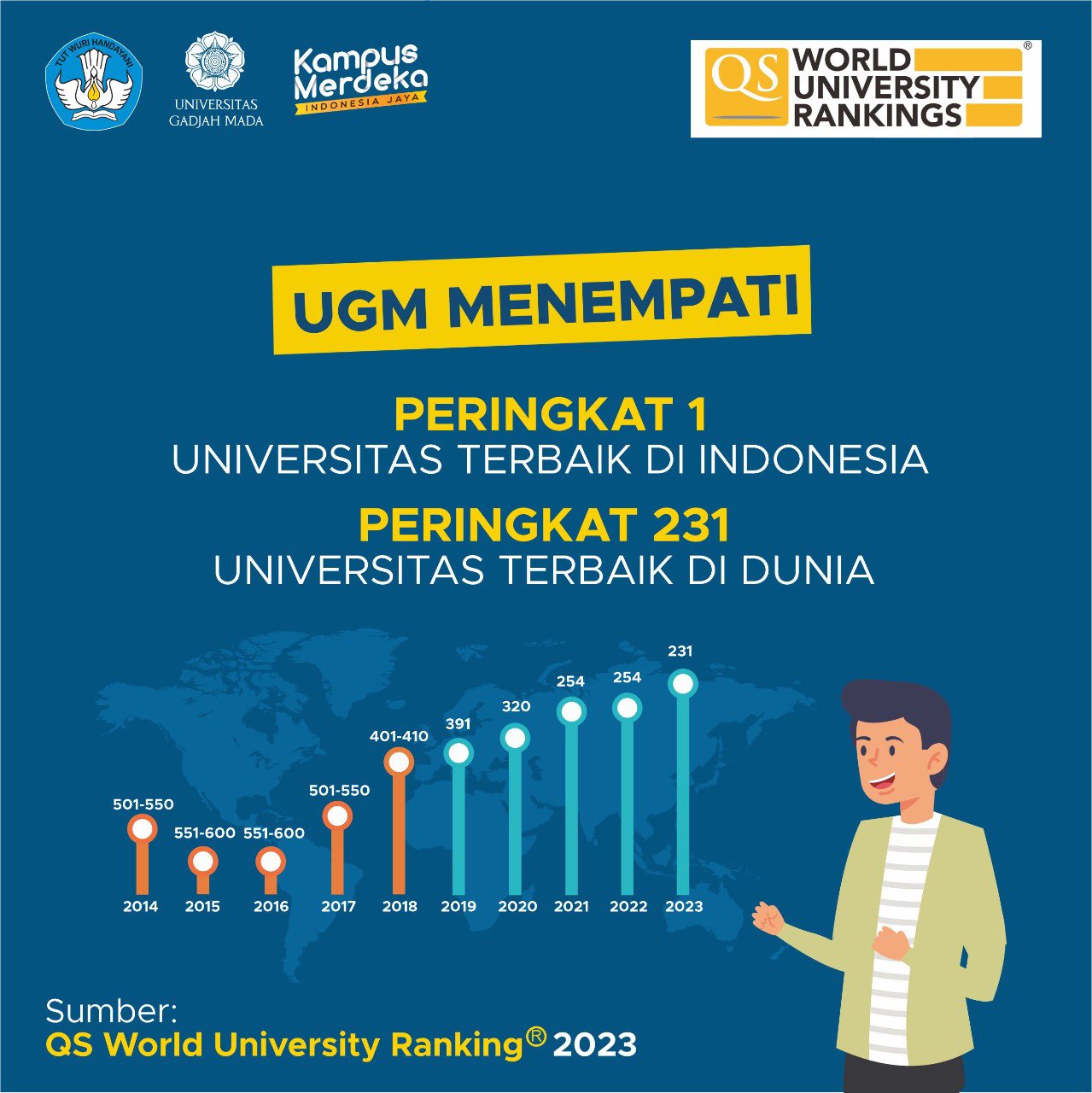 Peringkat Universitas Di Indonesia 2023 - Perumperindo.co.id