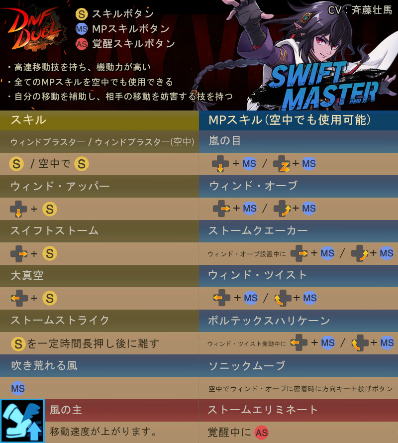 Project BBQ / DNF OverKiLL / DNF Duel / 프로젝트 AK (@ProjectBBQ_) / Twitter