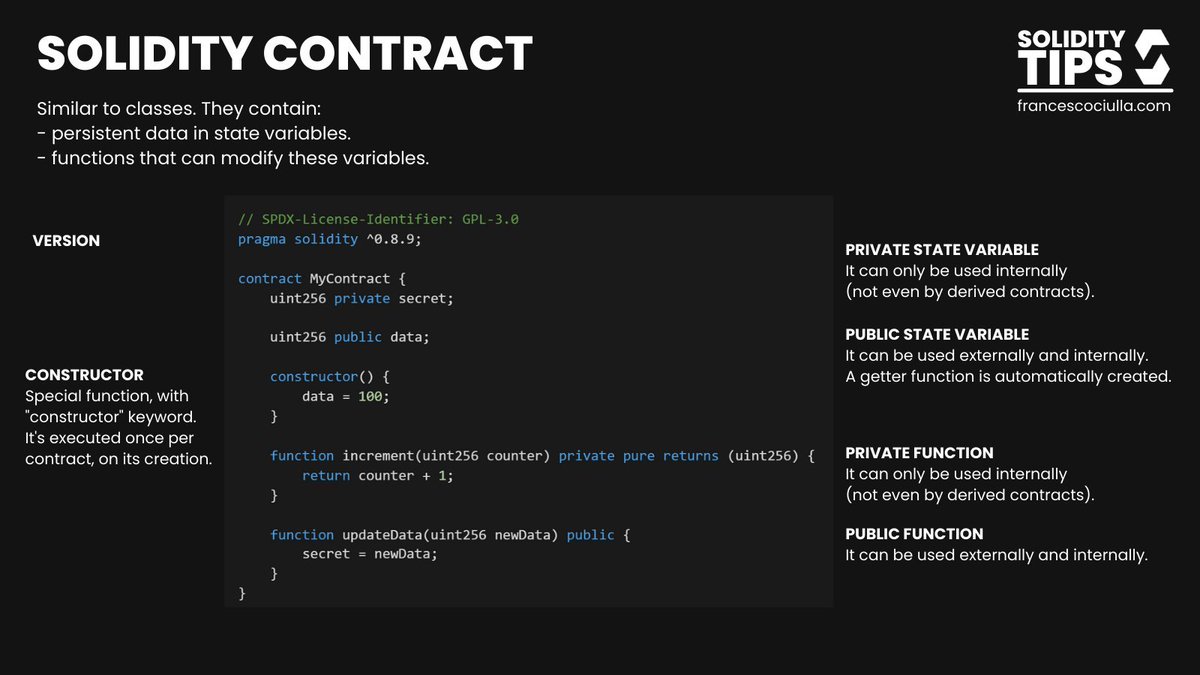 10 Solidity Tips. A thread ↓ - Thread from Francesco @FrancescoCiull4 - Rattibha