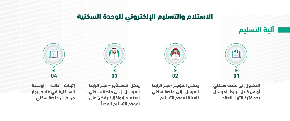 إيجار on Twitter: "إثبات حالة الوحدة الإيجارية بالتسليم الإلكتروني بين المؤجر والمستأجر في منصة ...