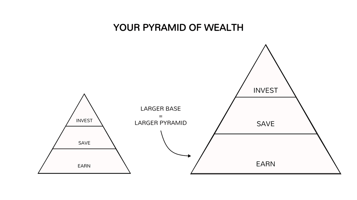 12 Powerful Visuals To Improve Your Finances 1. Assets build and ...