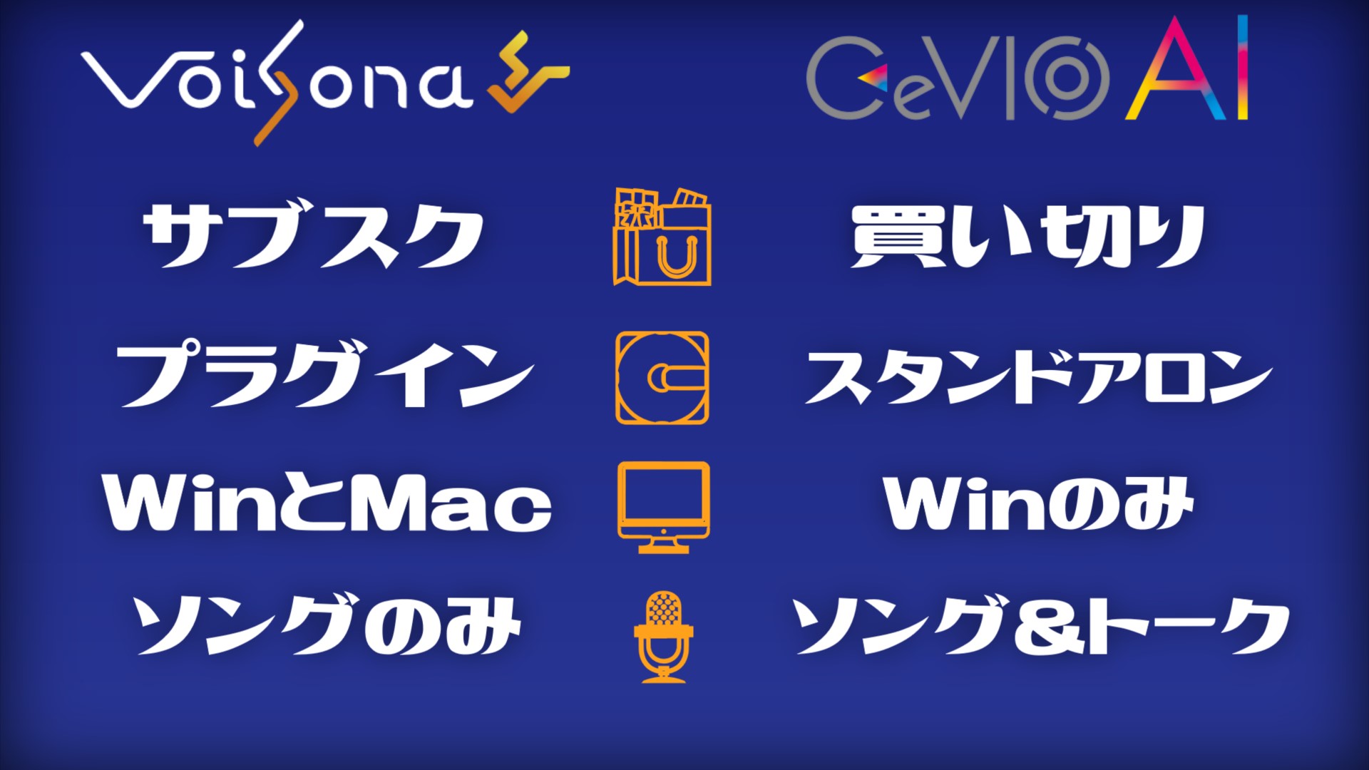 いぬいぬgames On Twitter Nusa Voca こんばんは。 Cevio Proはvoisonaという名前に変わりました