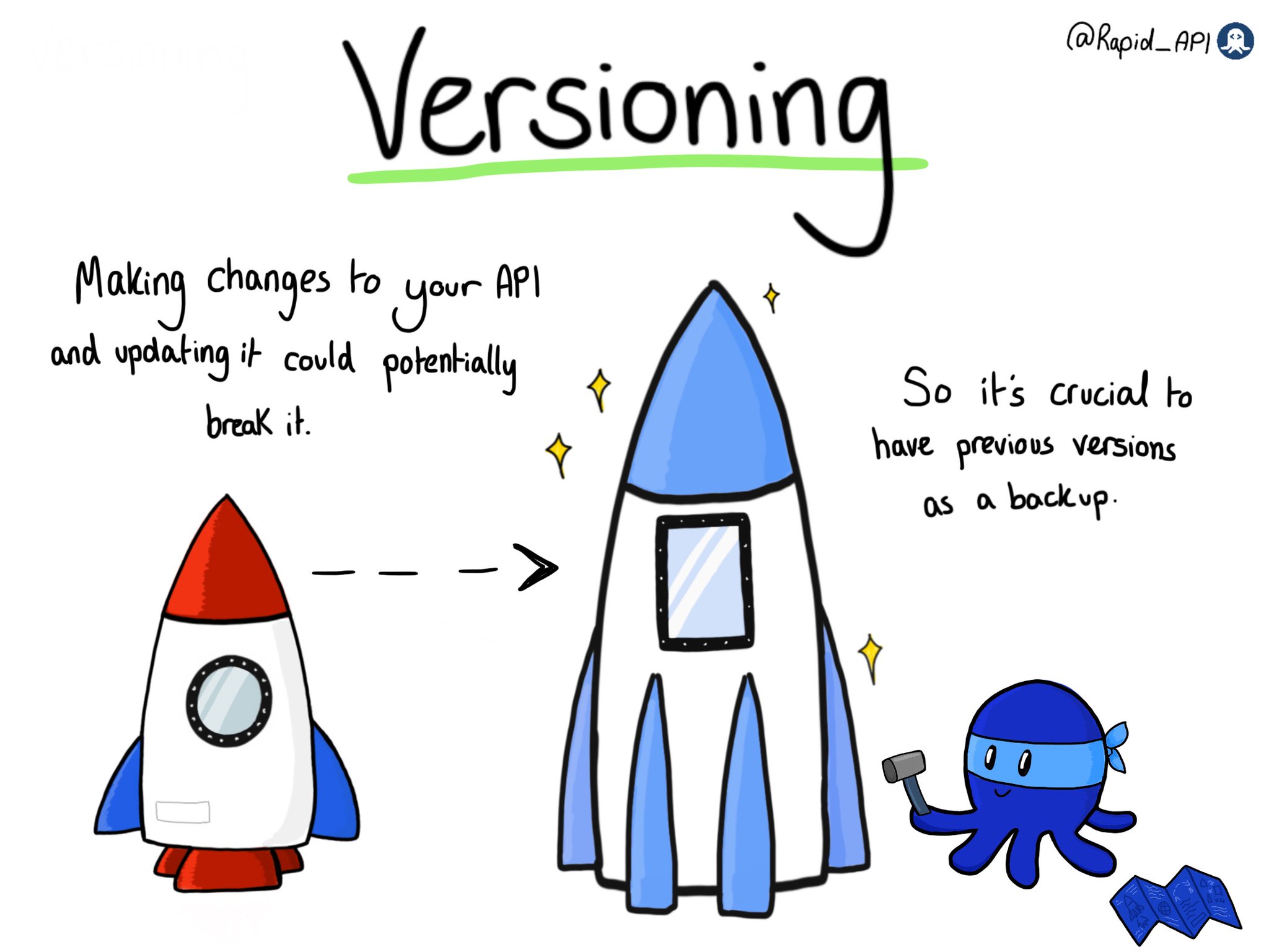 RapidAPI on Twitter: "{ 7 / 7 } https://t.co/418BfgNaZ7" / Twitter