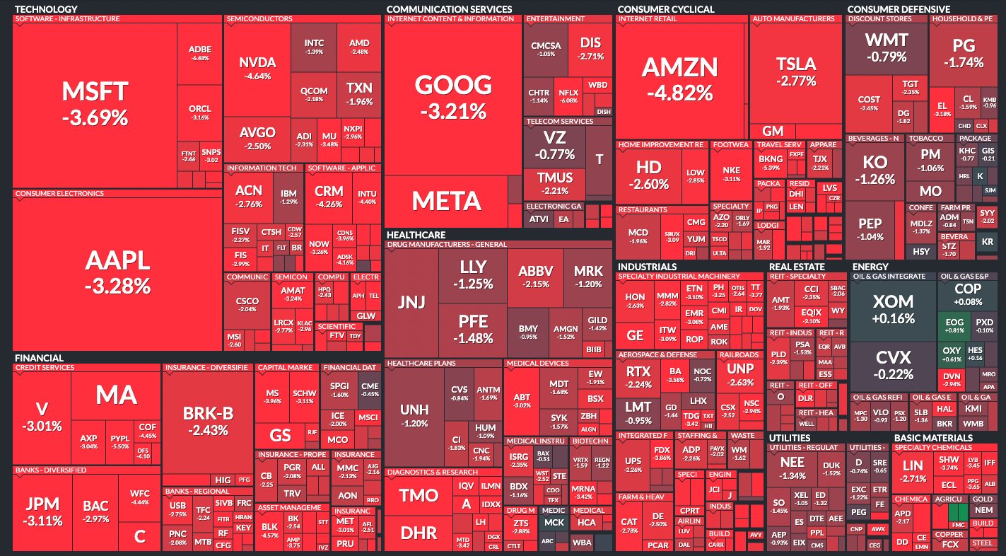 Myles Udland Is On Family Leave on Twitter: "Have we tried turning the stock market off and ...