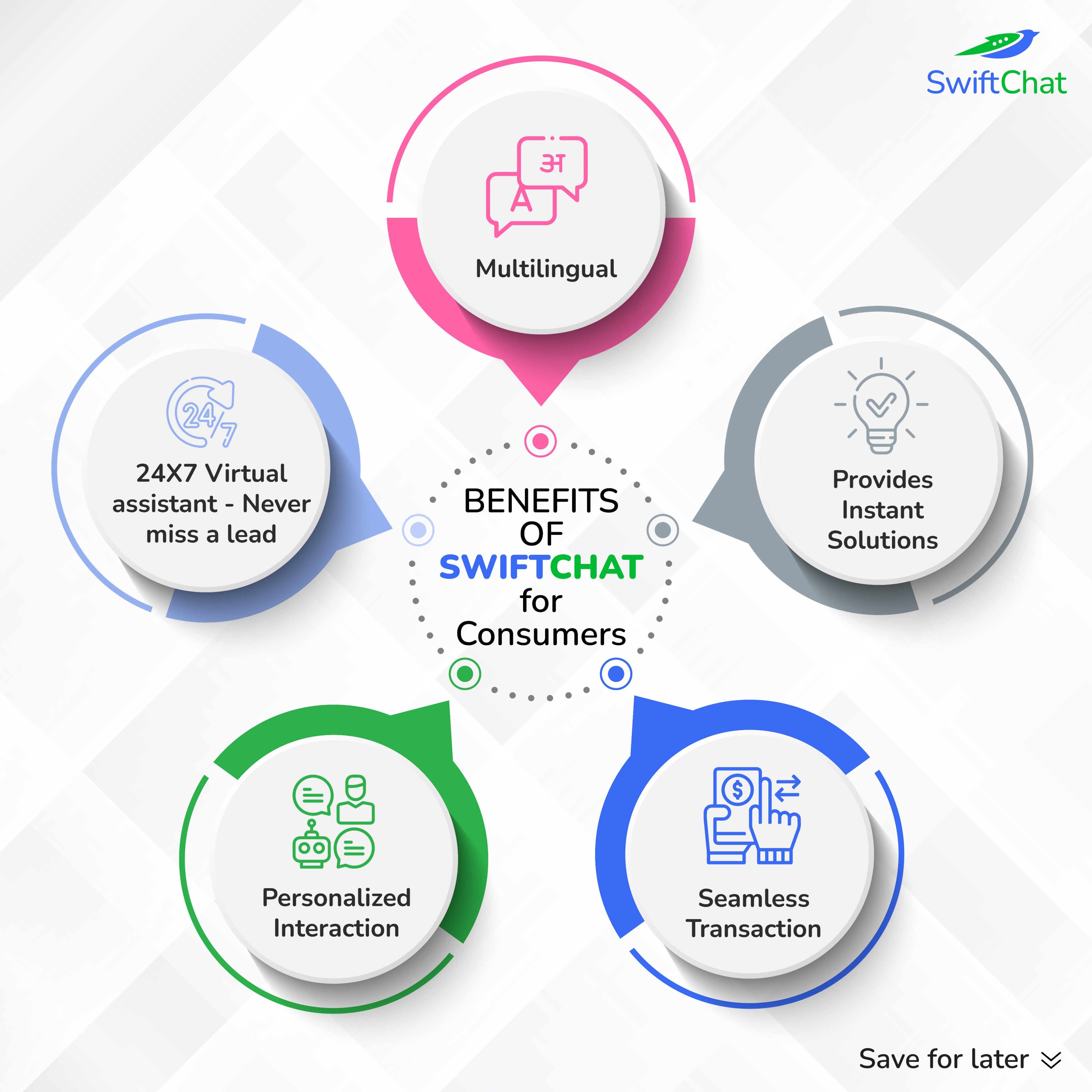 SwiftChat.ai (@SwiftchatAi) / Twitter