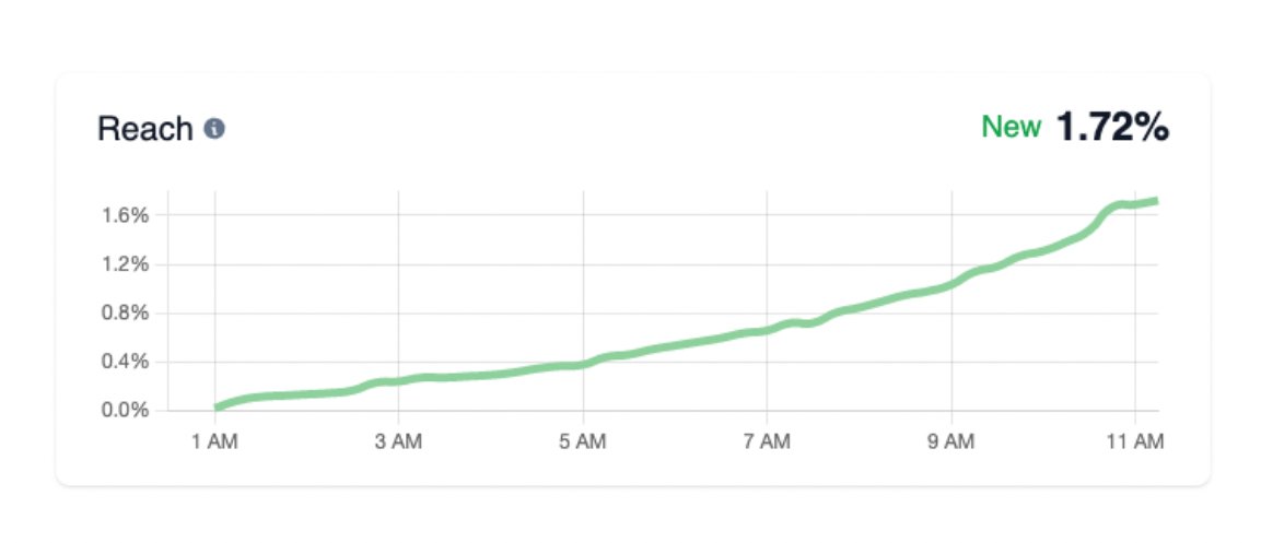 Today, we’re excited to launch the Inspect Mint Tracker! You've seen ...