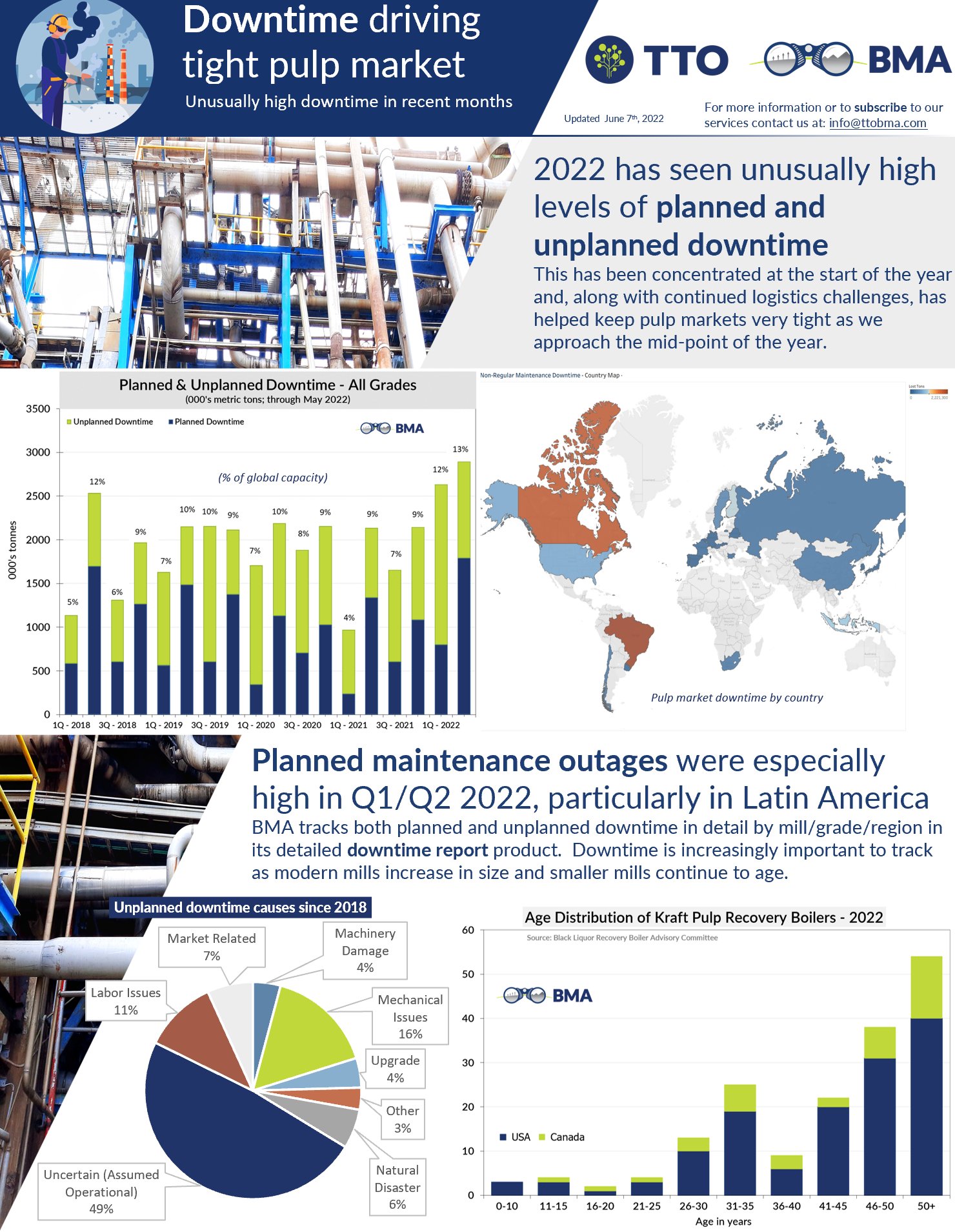 TTOBMA - Trade Tree Online / Brian McClay & Assoc. (@TTO_BMA) / Twitter