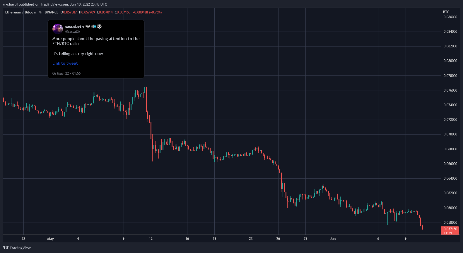Crypto Crystal Baller (@CryptoCrystal_B) / Twitter