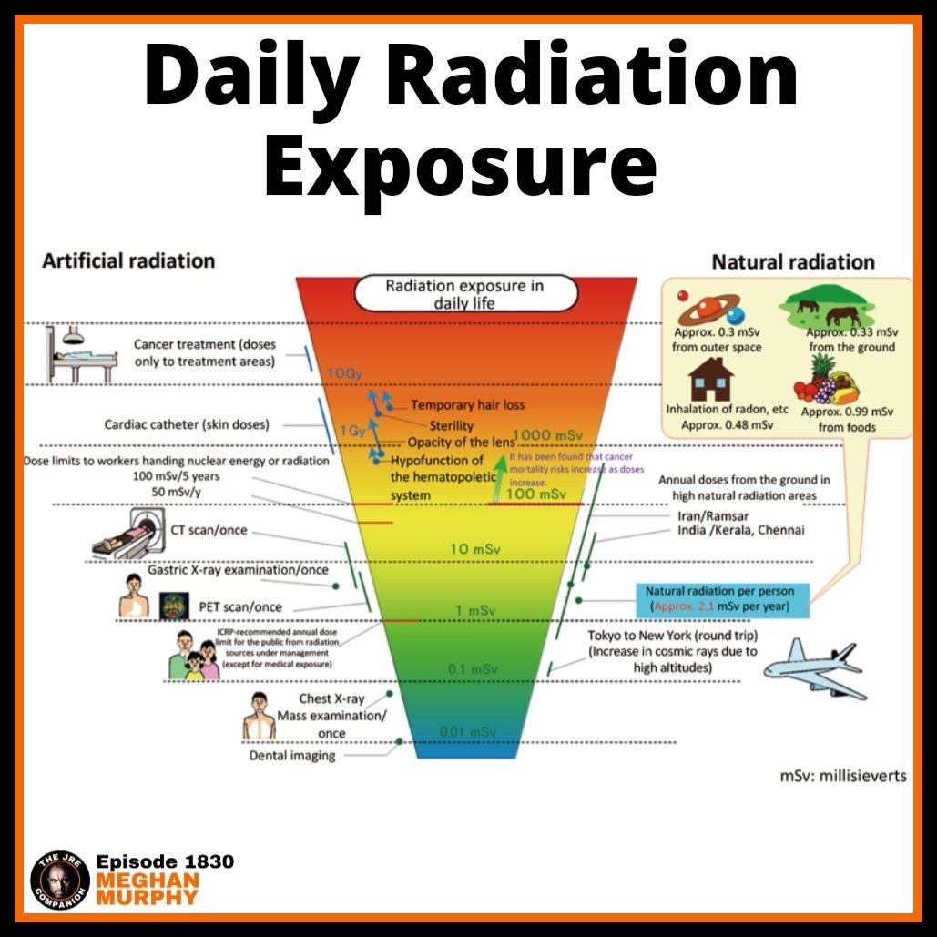 Radiation Exposure Comparison Chart