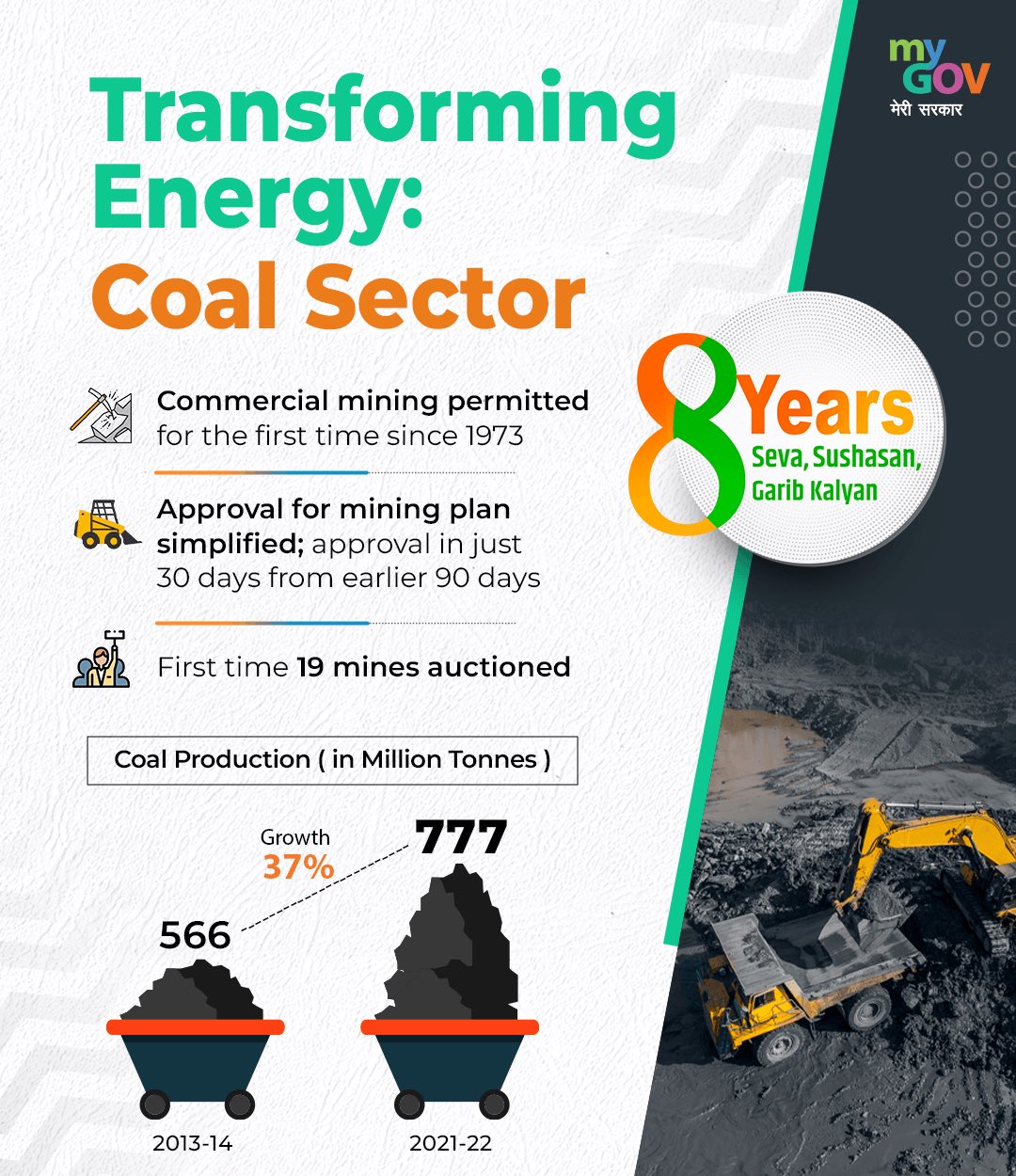 Ministry of Finance on Twitter: "RT @mygovindia: Reforming and ...