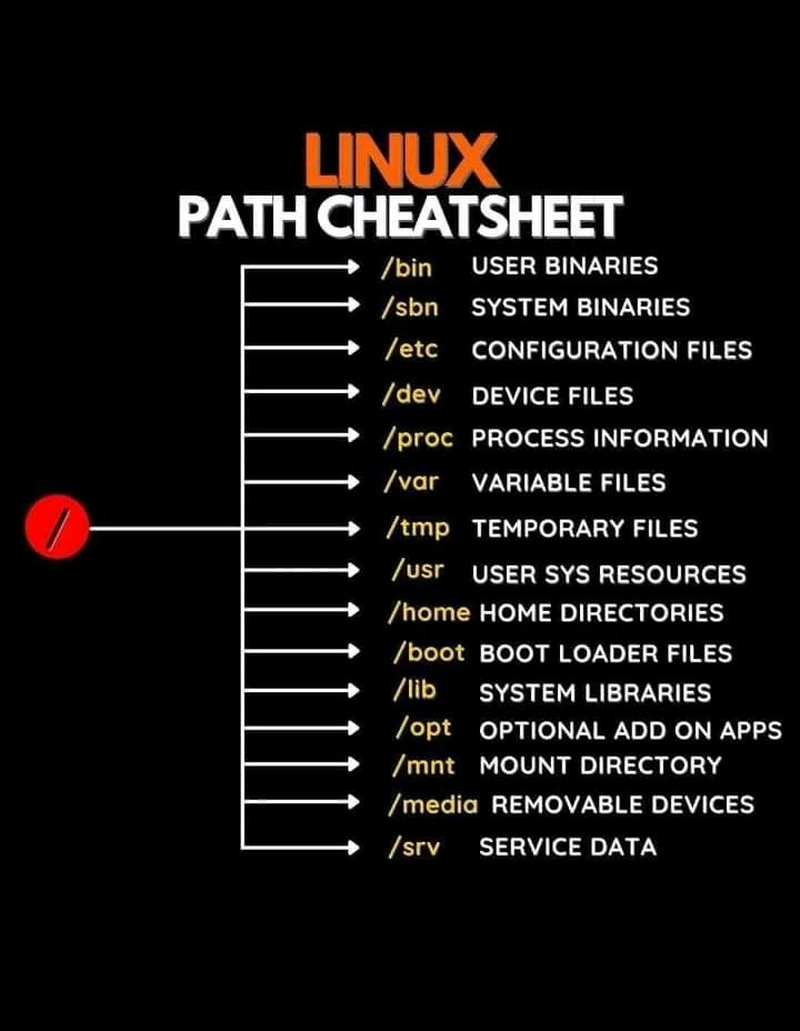 John Felix on Twitter: "Here's a @Linux Path Cheat Sheet :- #InfoSec # ...