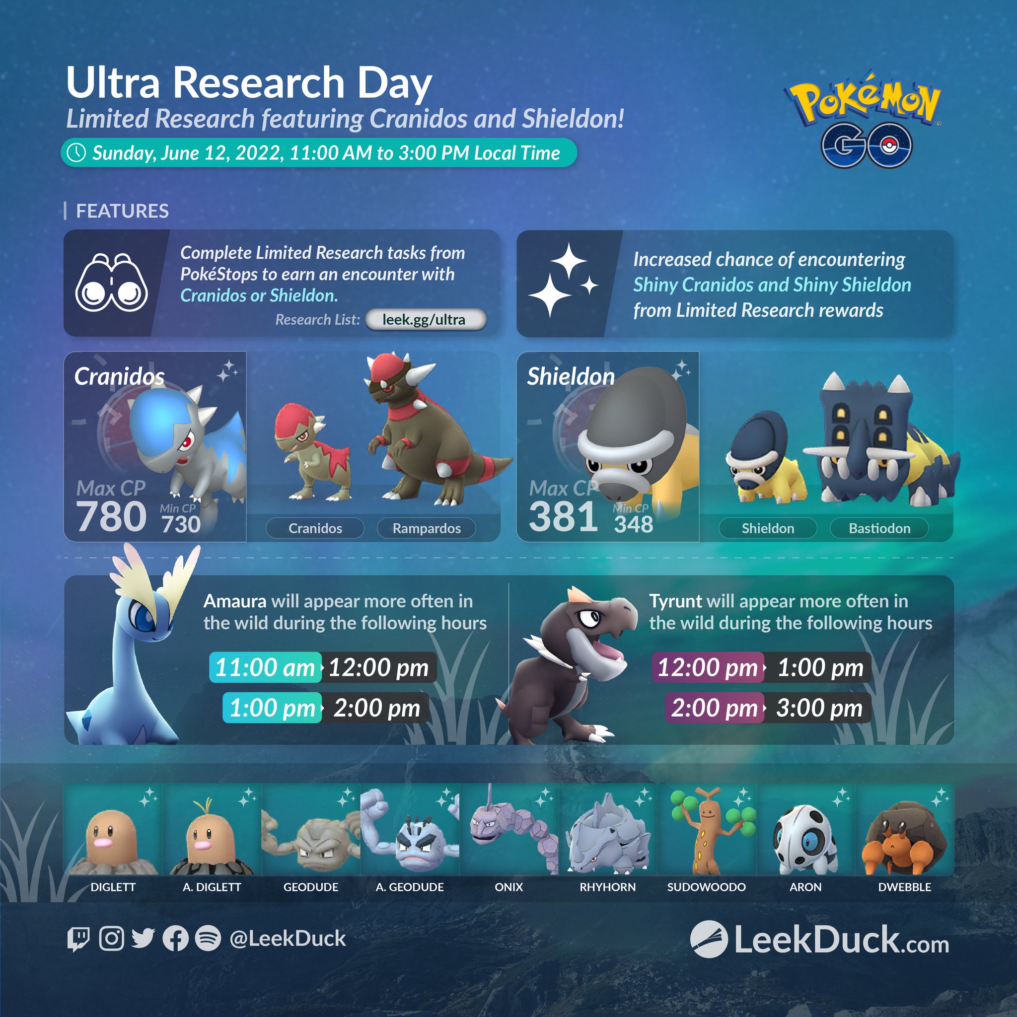 Leek Duck On Twitter Ultra Research Day Event Overview Full Details
