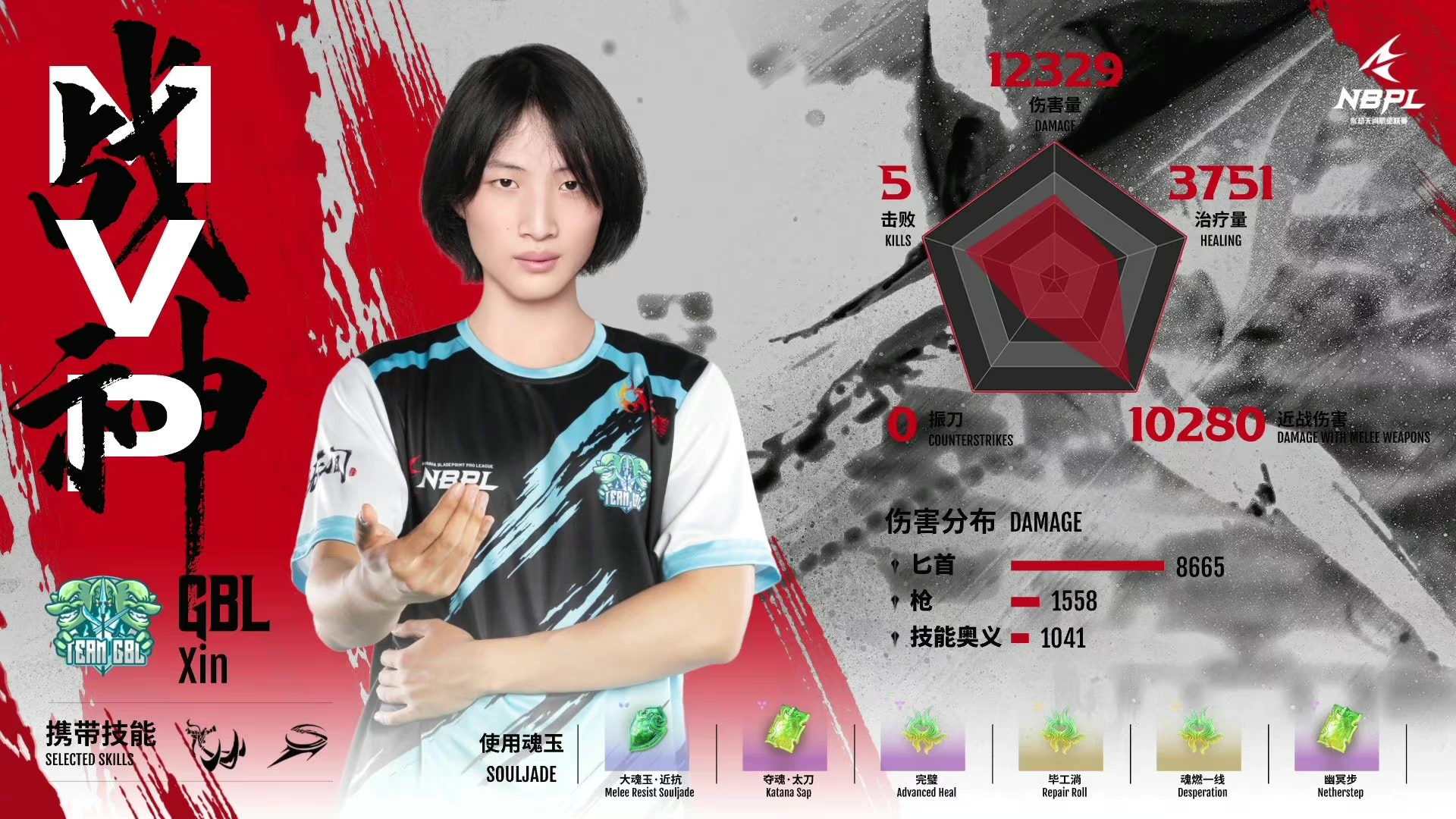 Naraka Esports on Twitter: "2022 NBPL Season 1 Regular Season Bi-Weekly Final Solo Game 1: Today ...