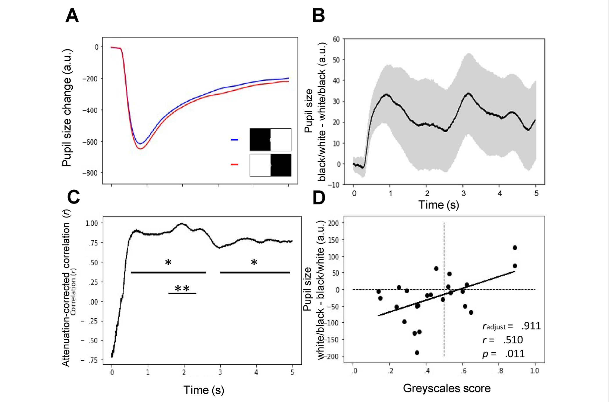 CORTEX on Twitter: "#ResearchReport Special Issue "Mapping sound to meaning under challenging ...