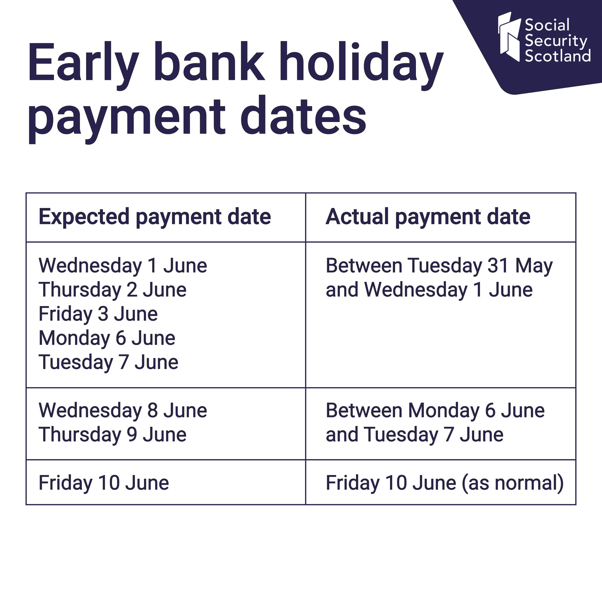 Social Security Scotland On Twitter Due To Public Holidays Some social-security-scotland-on-twitter-due-to-public-holidays-some