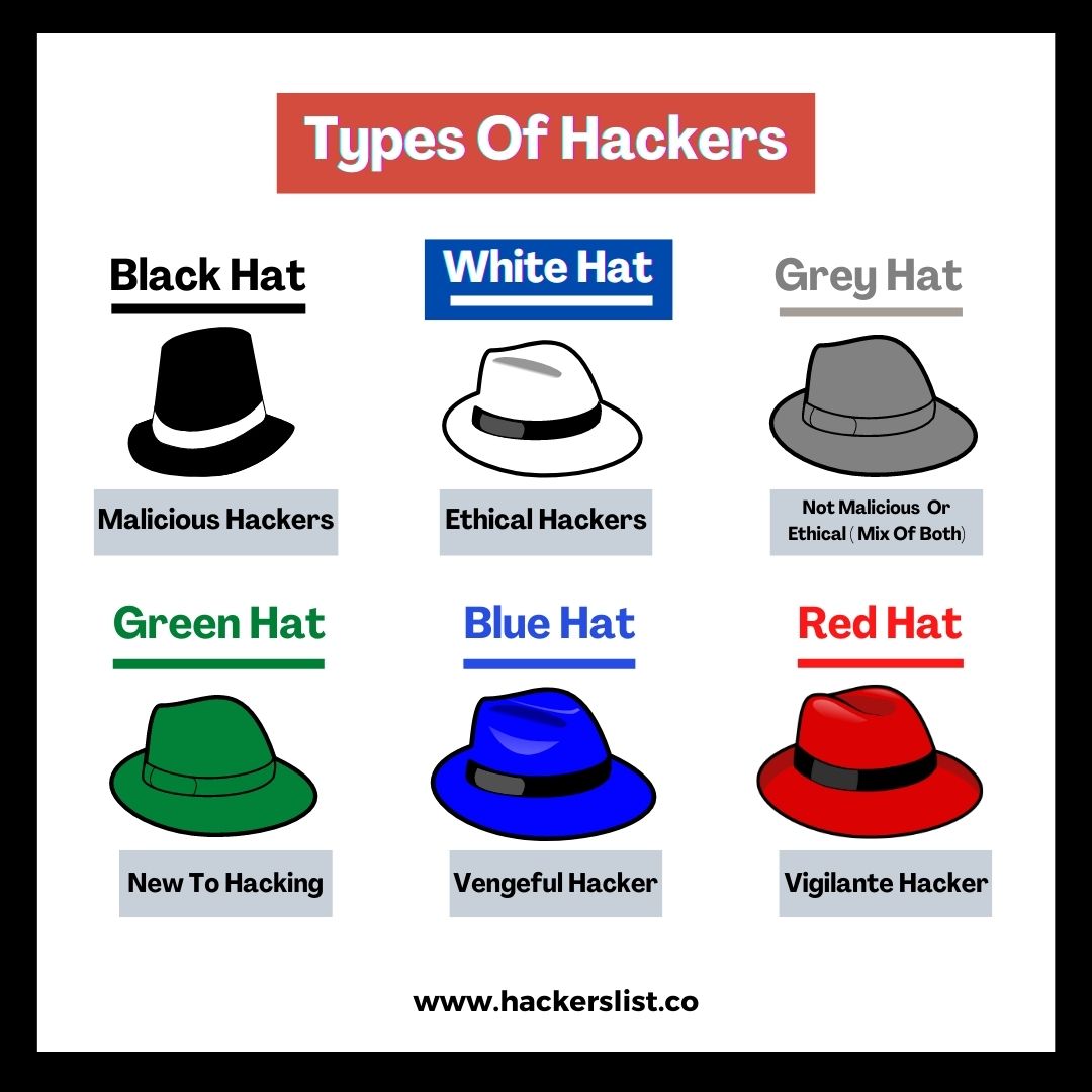 Black Hat Hacker Vs White Hat Hacker Black Hat Hacker Vs White Hat Hacker