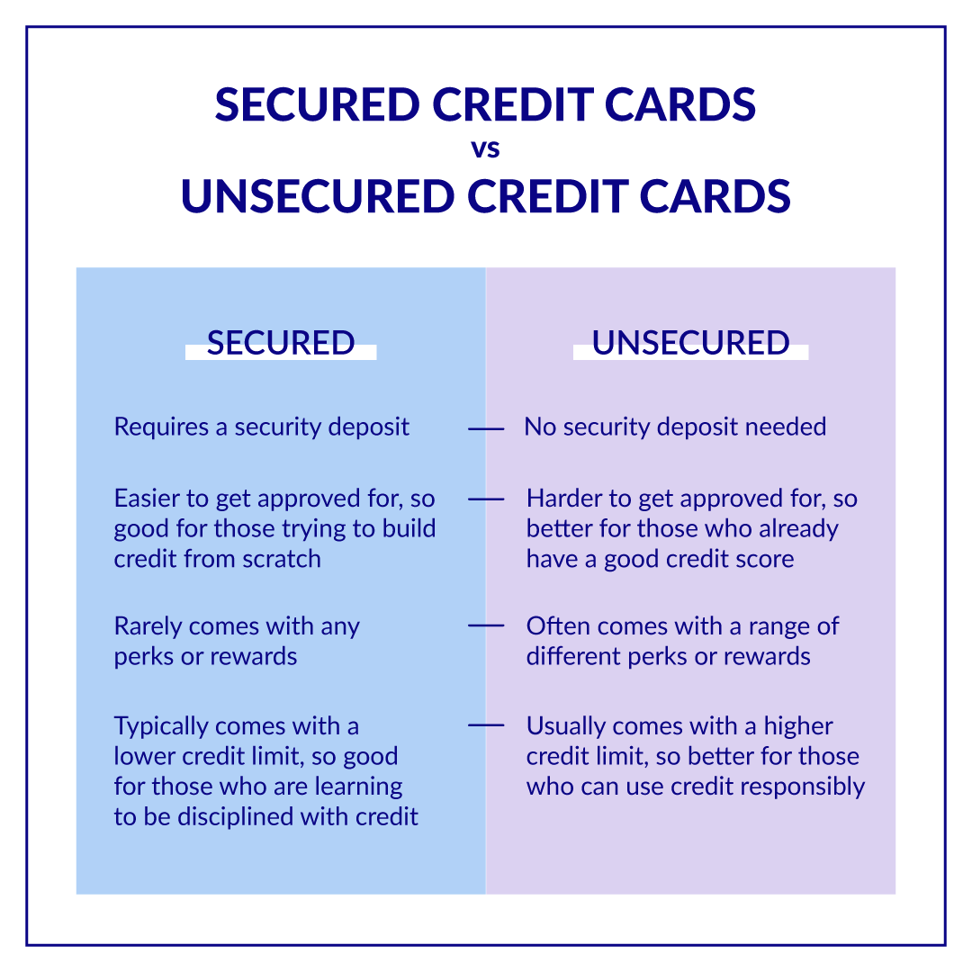What is an unsecured credit? Leia aqui: What is the meaning of ...