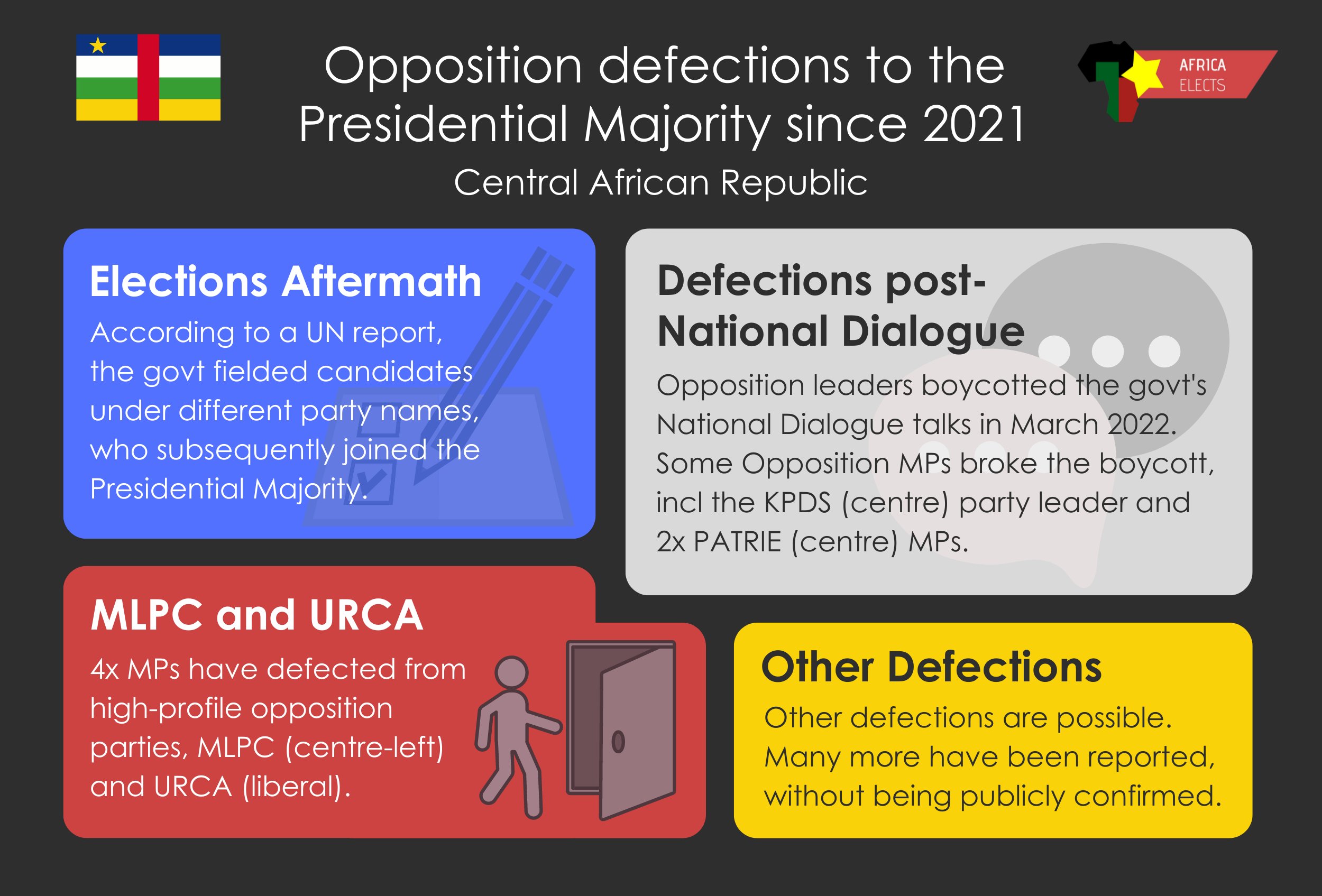 Africa Elects On Twitter Despite This It Is Unclear How Many
