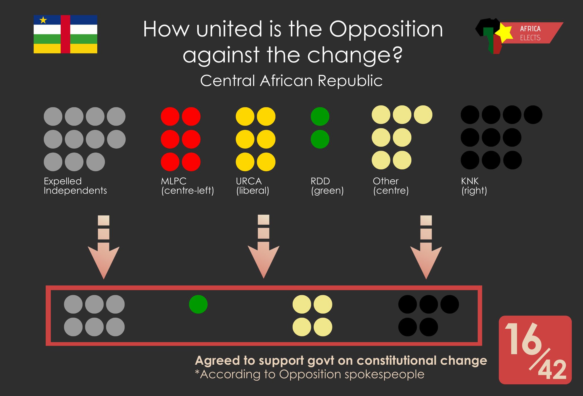 Africa Elects On Twitter Despite This It Is Unclear How Many
