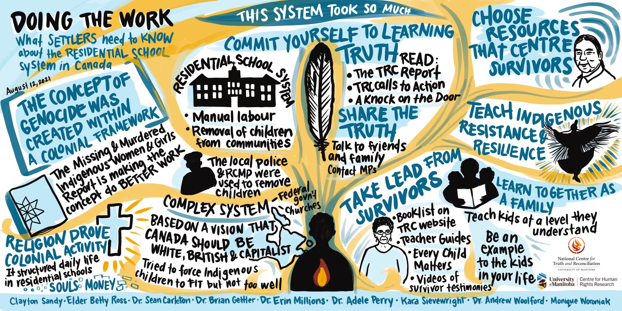 NCTR on Twitter: "We are re-sharing these resources to help support education and awareness ...