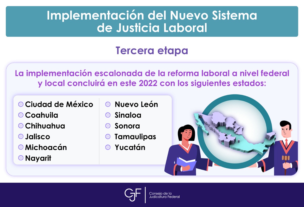 Etapas Del Nuevo Sistema Laboral - Image to u Etapas Del Nuevo Sistema Laboral - Image to u