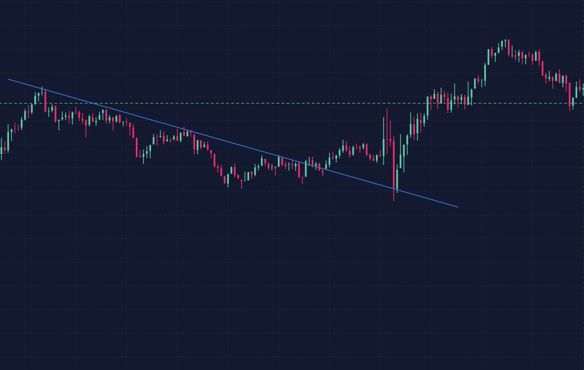 Let’s take a look at what some of these common chart patterns look like ...