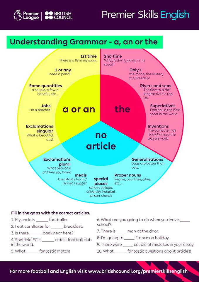 LearnEnglish on Twitter: "⚽Check out this worksheet to help you ...