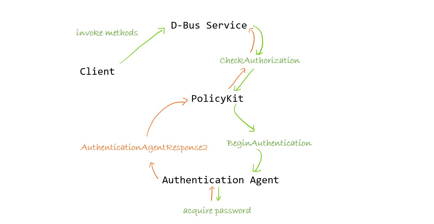 Ptrace Security GmbH on Twitter: "A New Exploit Method for CVE-2021-3560 PolicyKit Linux ...