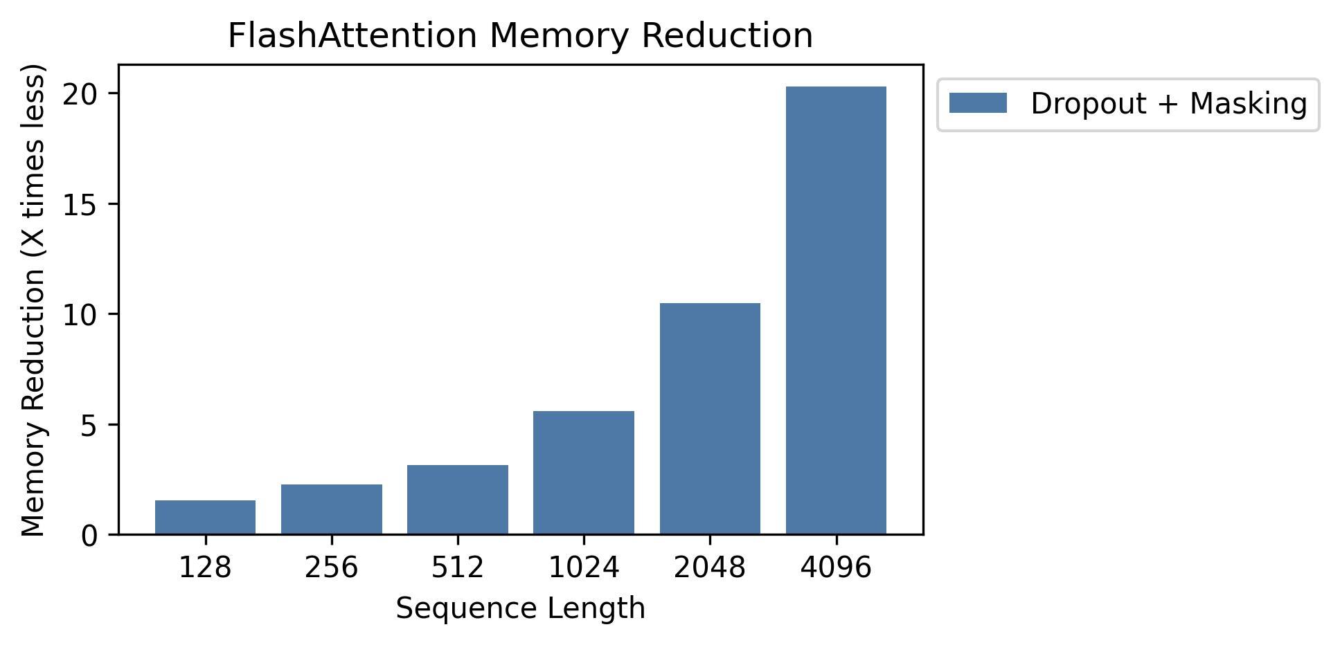 Tri Dao on Twitter: "Announcing FlashAttention, a fast and memory-efficient attention algorithm ...