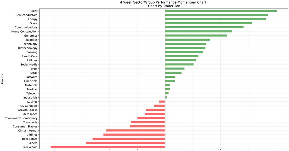Focus List for the Upcoming Week: (Chart Thread!) $VTNR $GNK $ZIM $STRY ...