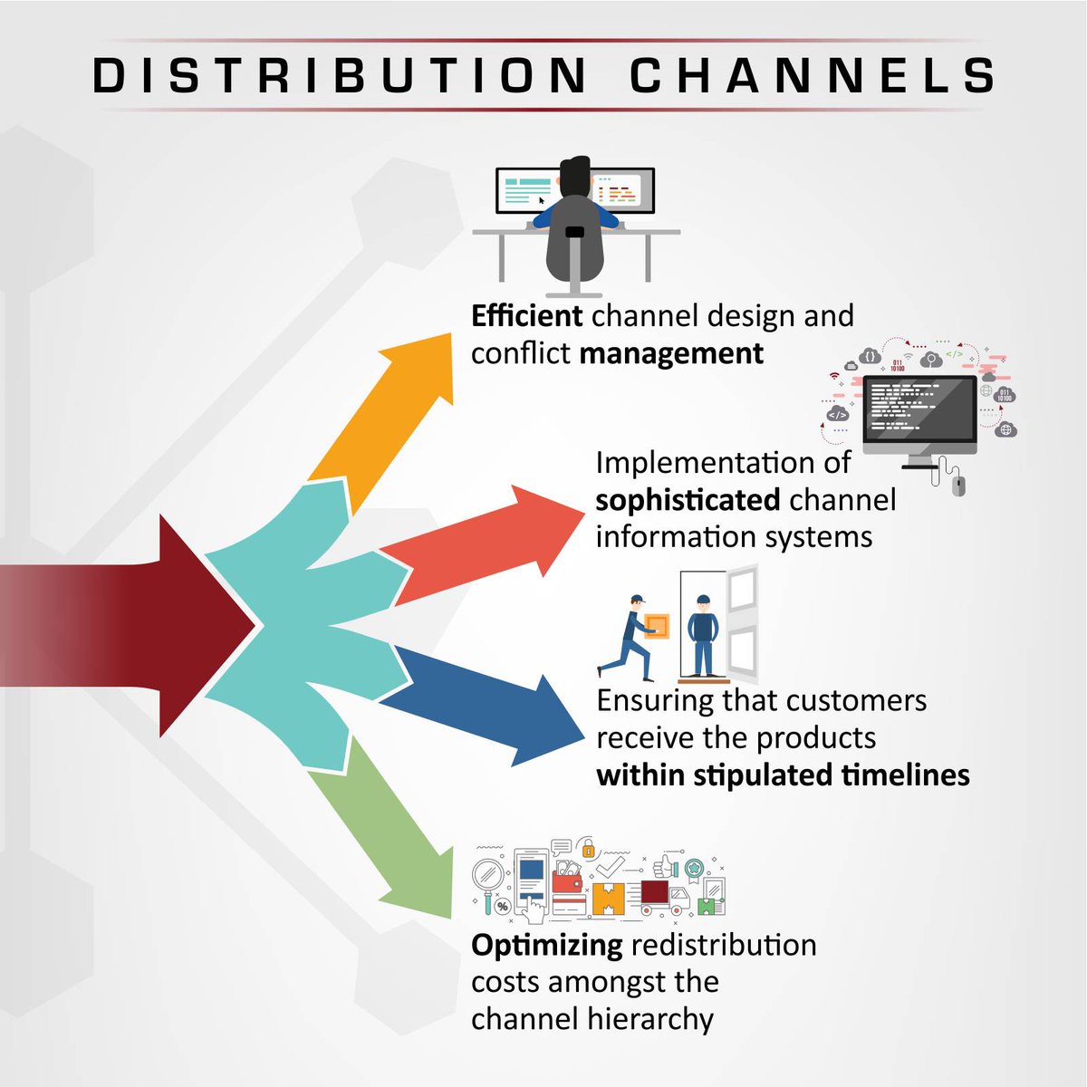 Distribution Channel Design