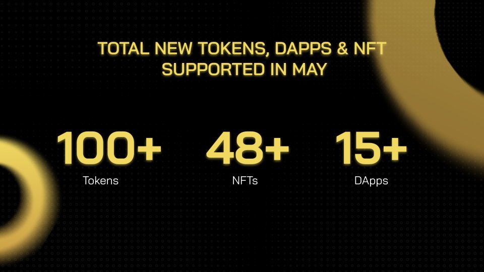 Coin98 Super App (Formerly Coin98 Wallet) on Twitter: "4. In May, we supported lots of new ...